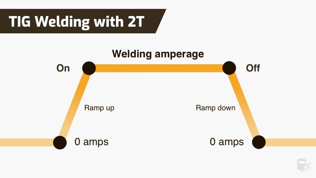 2T vs. 4T in Welding - What Is It? Difference Explained - Weld Guru