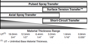 Mig Welding History: GMAW, Timeline and Pictures - Weld Guru