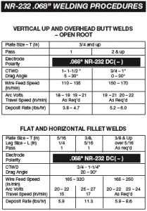 MIG & Flux Core Welding Wire Types & Specification (with Chart) - Weld Guru