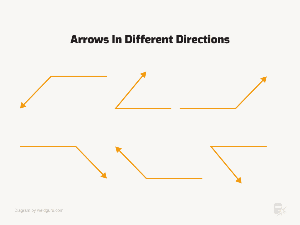 Welding Symbols: Basics & Meanings Explained