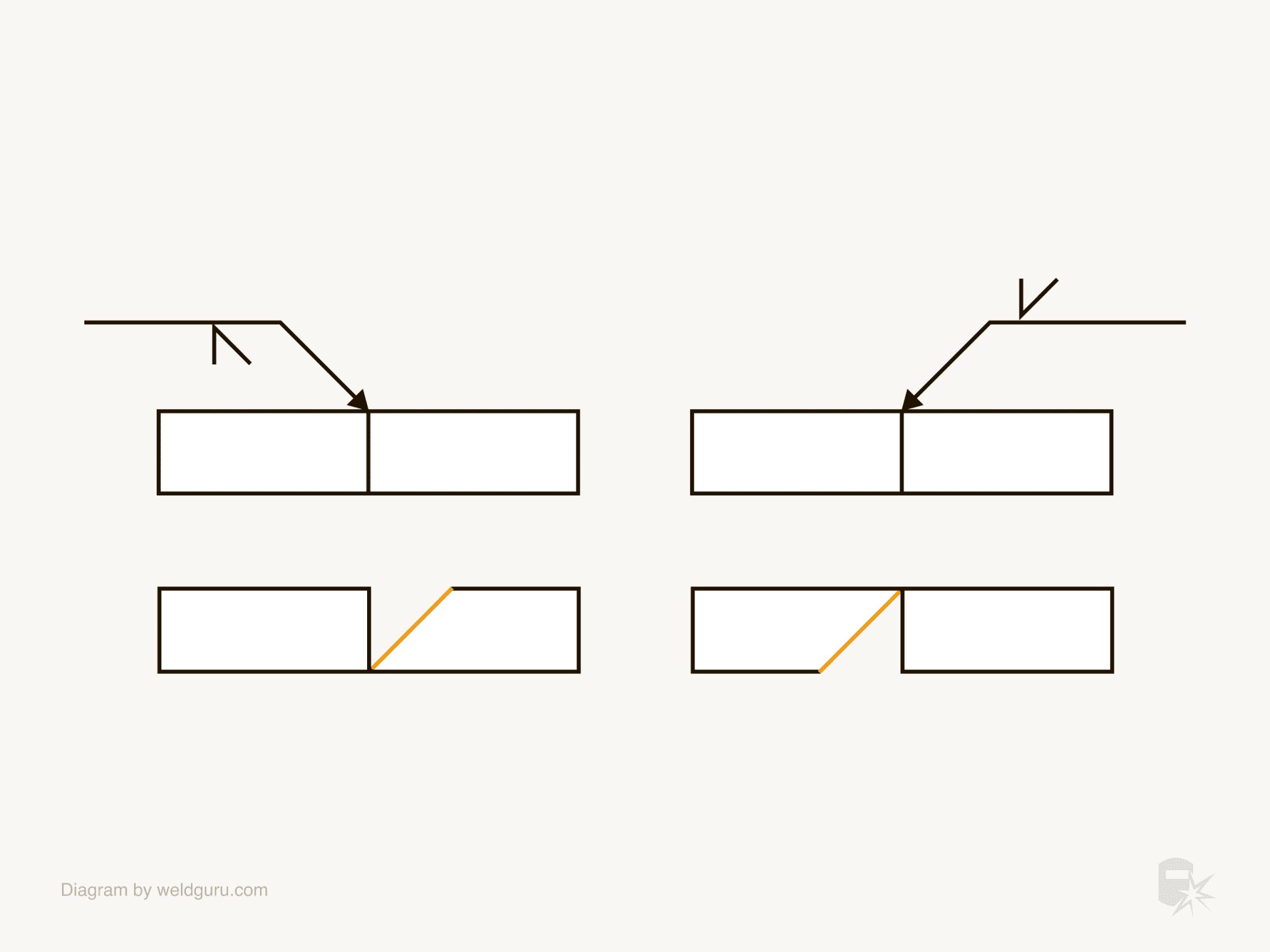 Understanding Groove Weld Symbols - Weld Guru