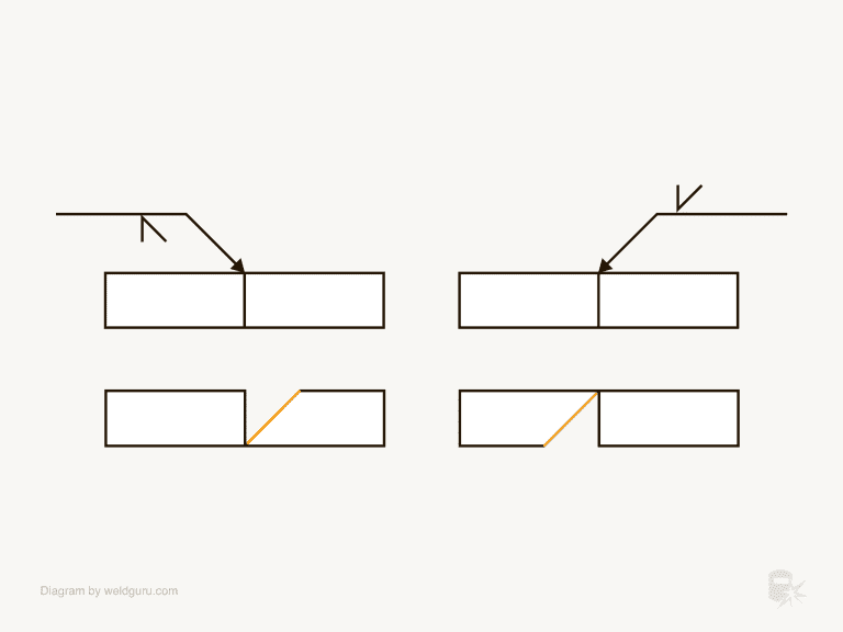Understanding Groove Weld Symbols - Weld Guru