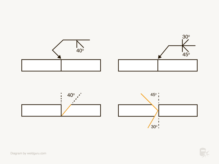 Understanding Groove Weld Symbols - Weld Guru