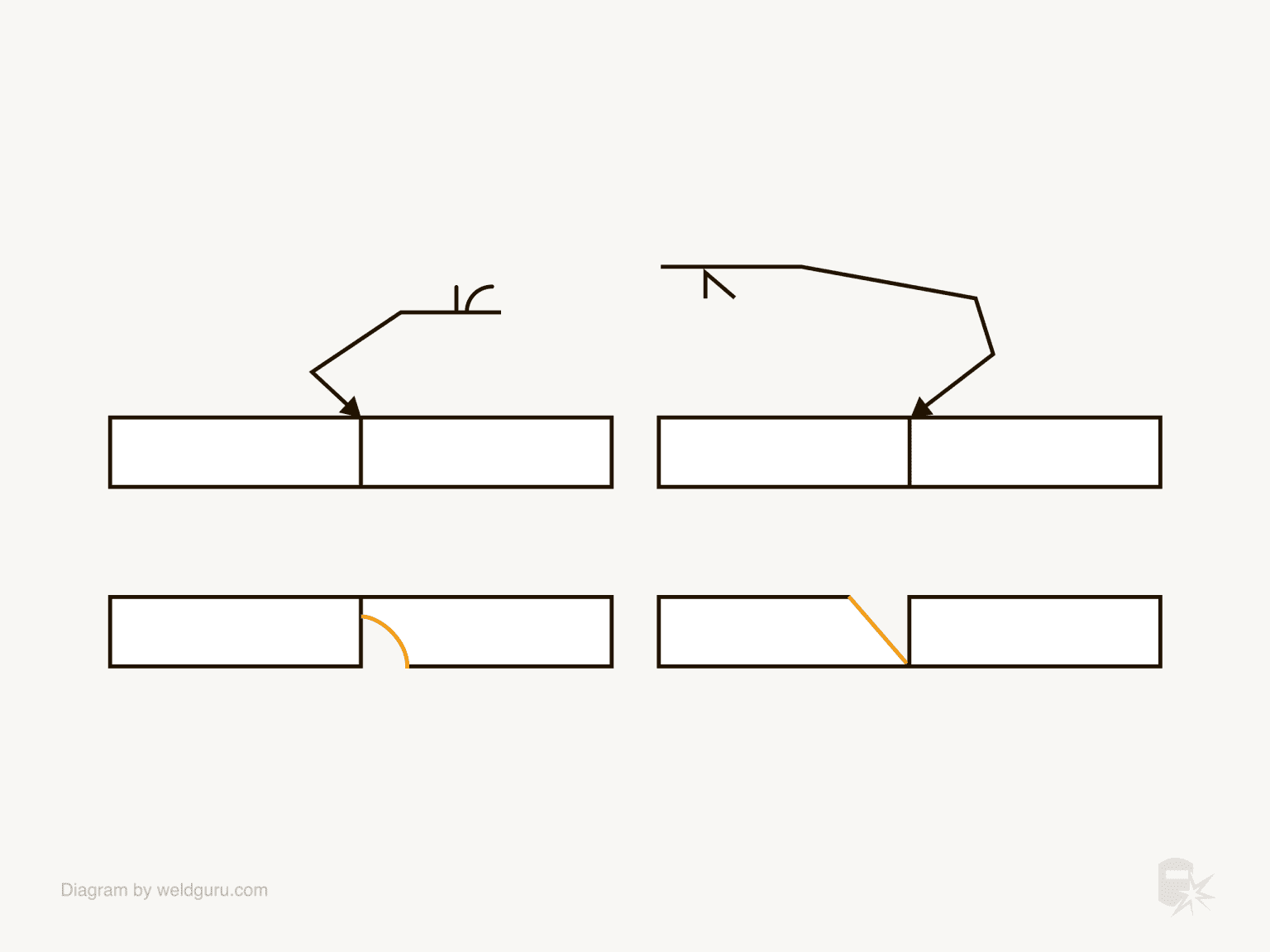 Understanding Groove Weld Symbols - Weld Guru