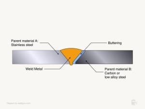 How To Stick Weld (SMAW) Stainless Steel: A Beginners’ Guide