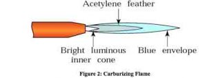 Welding Flames: Neutral, Carburizing & Oxidizing - Weld Guru