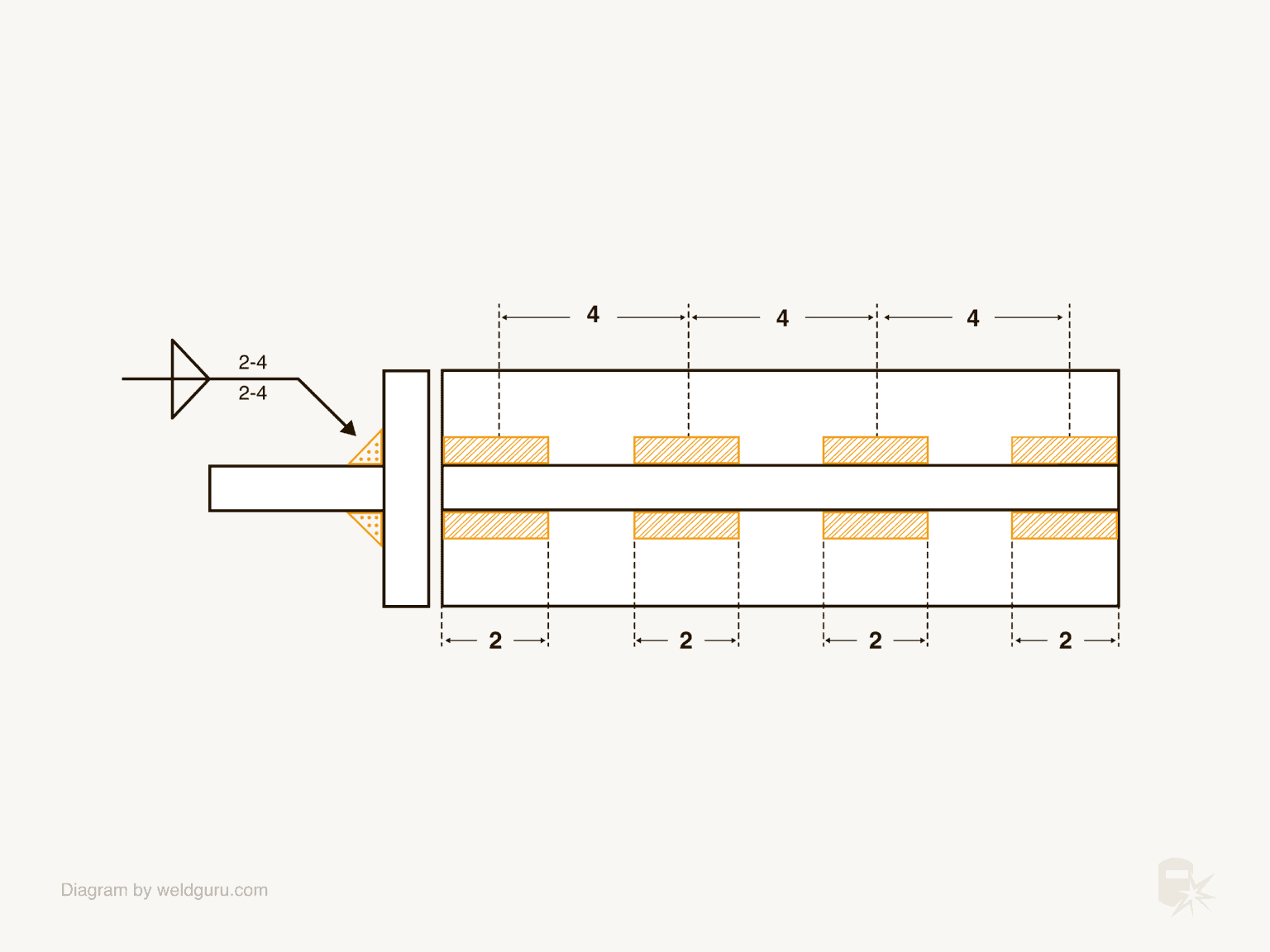Fillet Weld Symbols: Basic Guide - Weld Guru