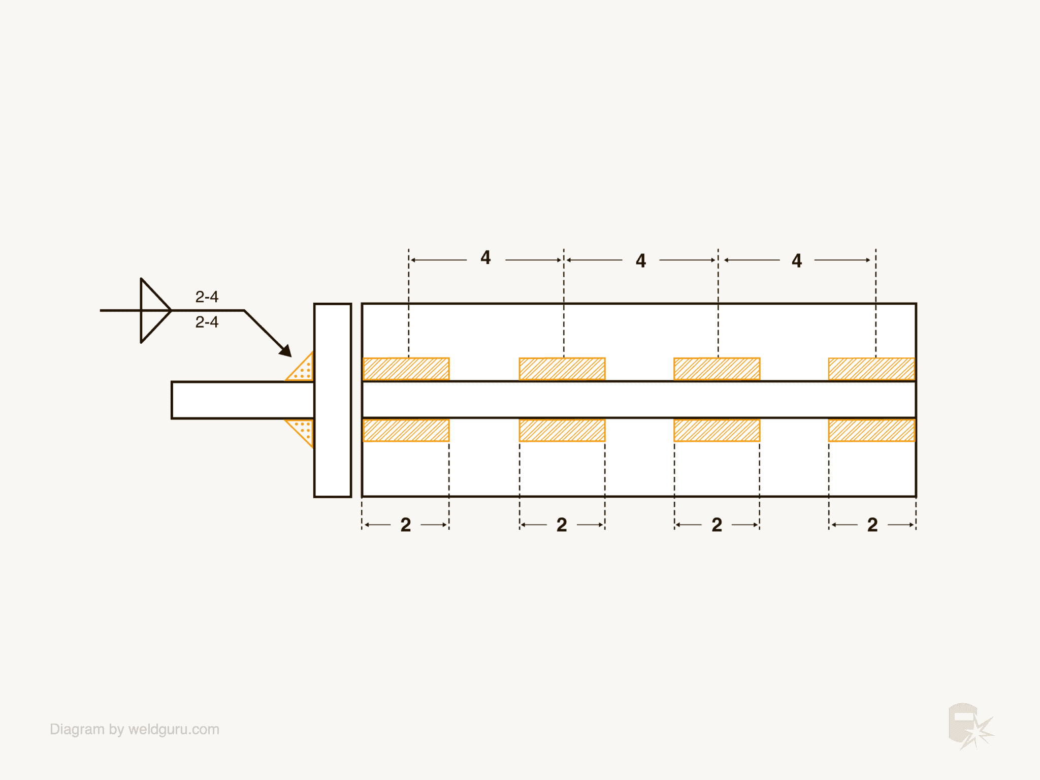 Fillet Weld Symbols: Basic Guide - Weld Guru