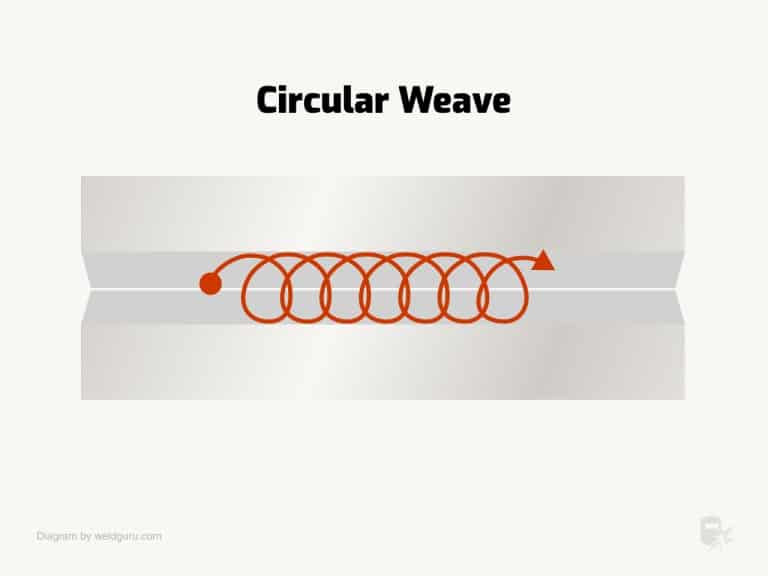 6 Essential MIG Welding Patterns To Master
