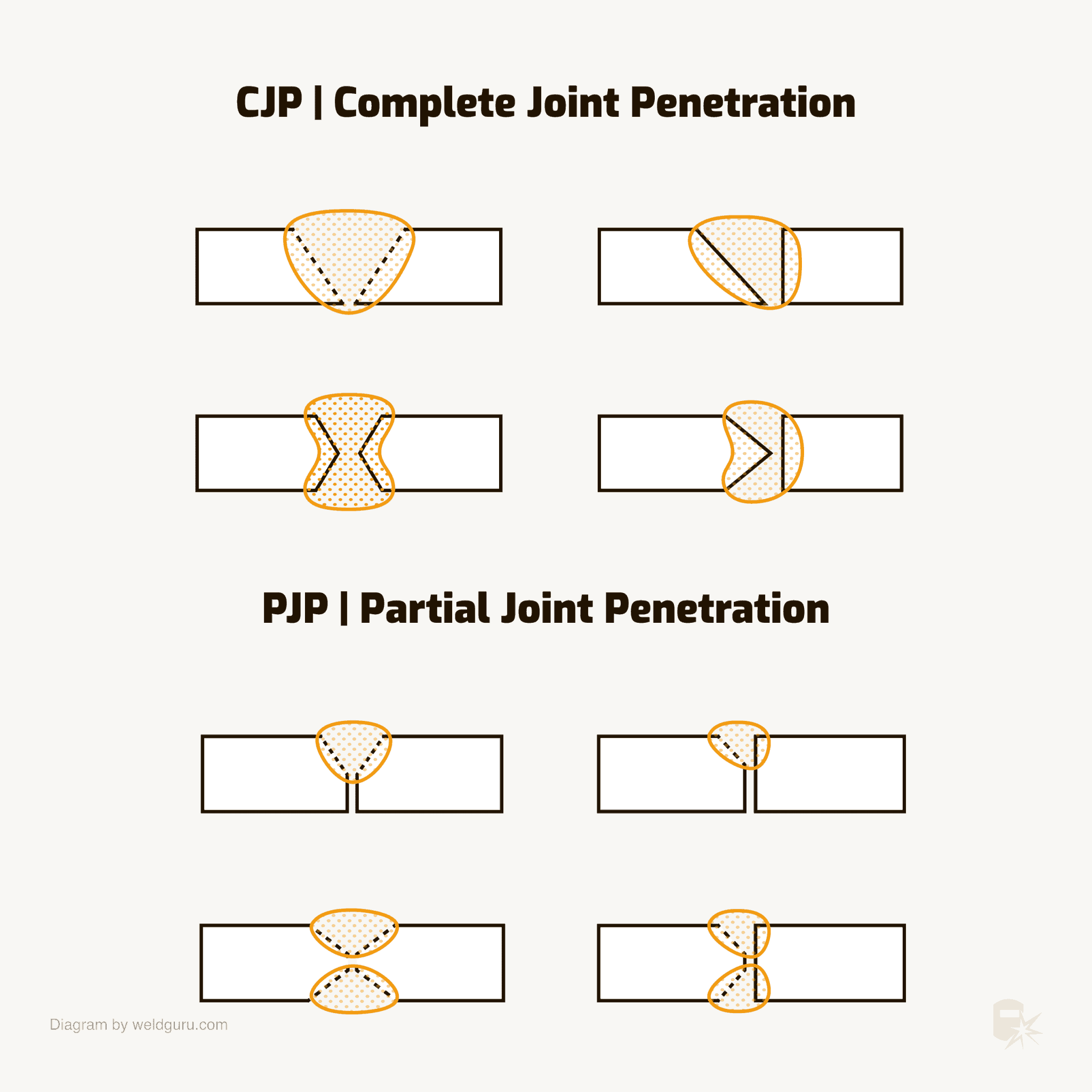 Welding Symbols: Basics & Meanings Explained