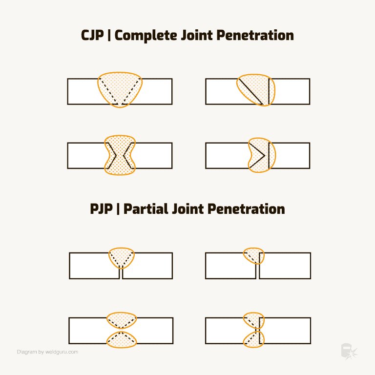 Welding Symbols: Basics & Meanings Explained