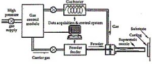 Thermal Spray Welding Guide: Processes & Equipment - Weld Guru