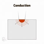 What is Laser Welding (LBW)? & How Does it Work?
