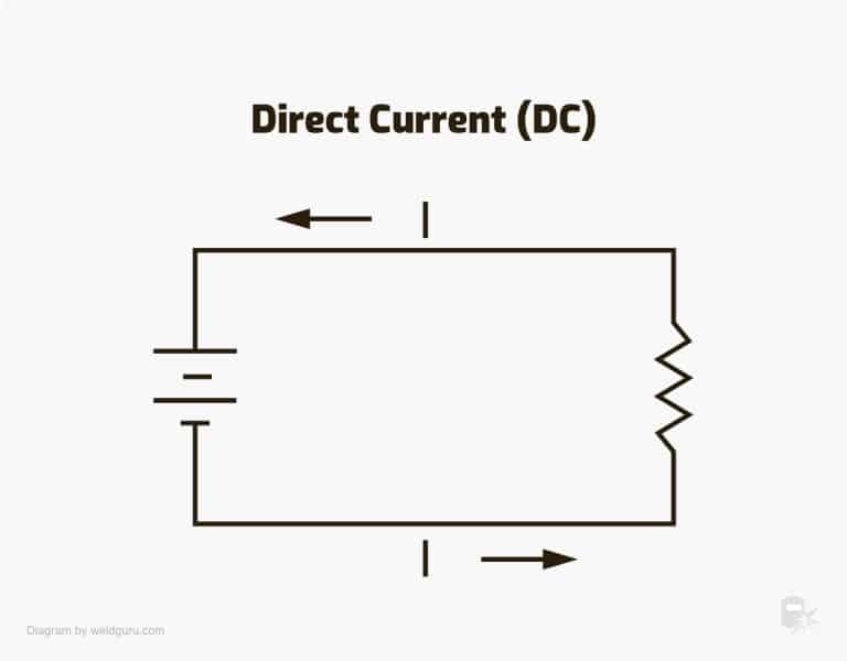 AC vs. DC Welding: Differences Compared (with Pros & Cons)
