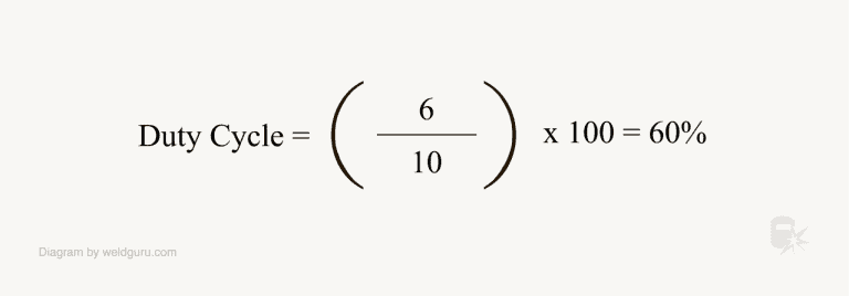 Welding Duty Cycle: Importance & How to Calculate It