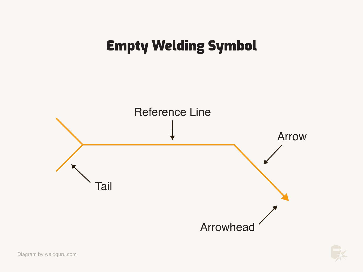 Welding Symbols: Basics & Meanings Explained