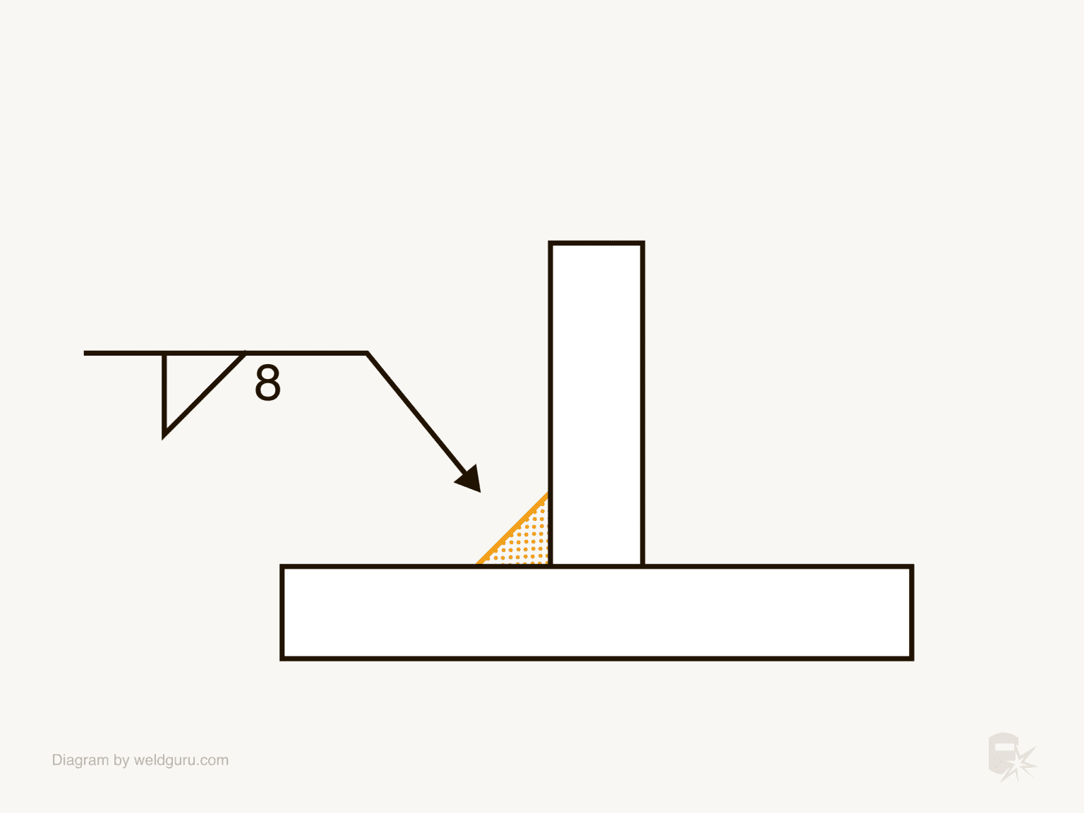 Fillet Weld Symbols: Basic Guide - Weld Guru
