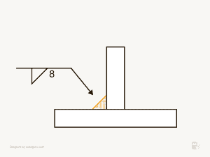 Fillet Weld Symbols: Basic Guide - Weld Guru