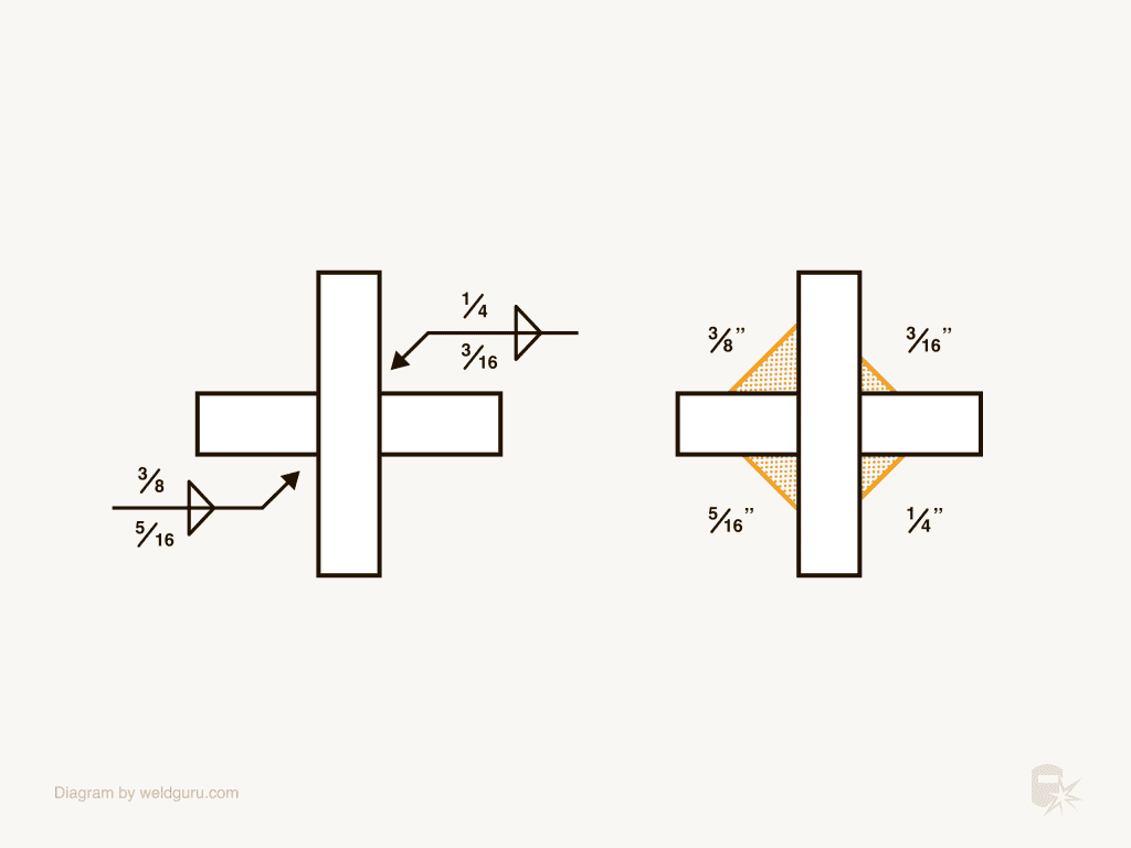 Fillet Weld Symbols: Basic Guide - Weld Guru