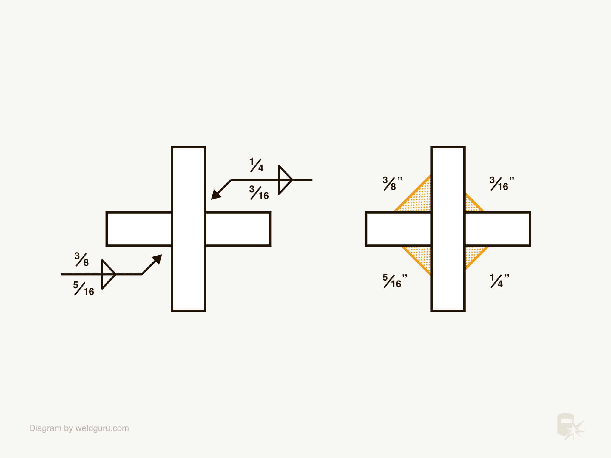 Fillet Weld Symbols: Basic Guide - Weld Guru