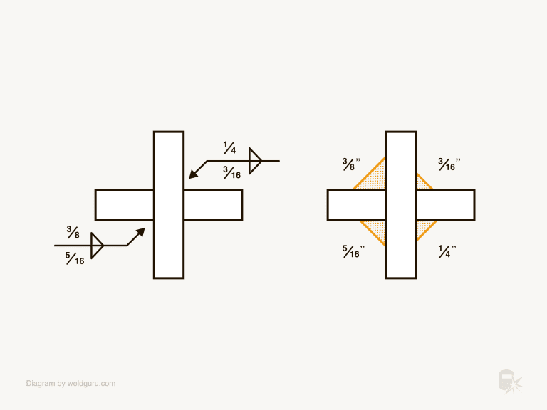 Fillet Weld Symbols: Basic Guide - Weld Guru