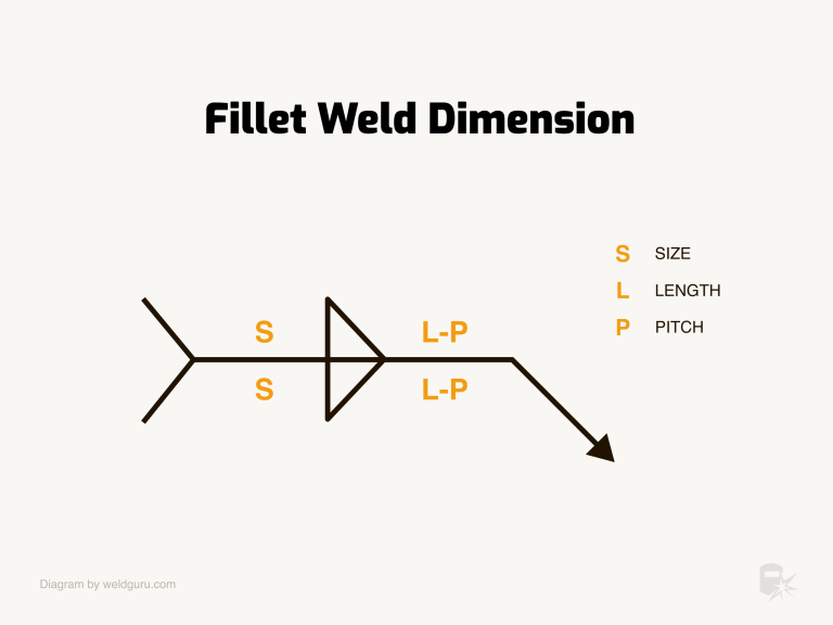 Fillet Weld Symbols: Basic Guide - Weld Guru Fillet Weld Symbols: Basic Guide - Weld Guru