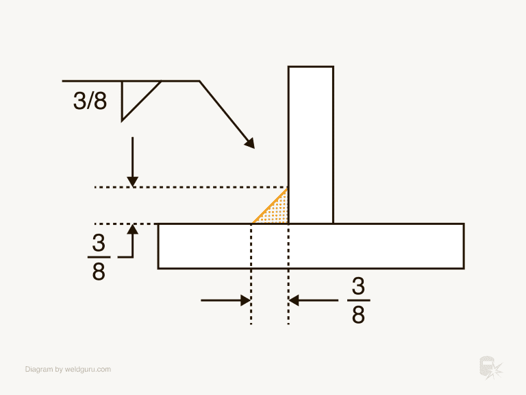 Fillet Weld Symbols: Basic Guide - Weld Guru
