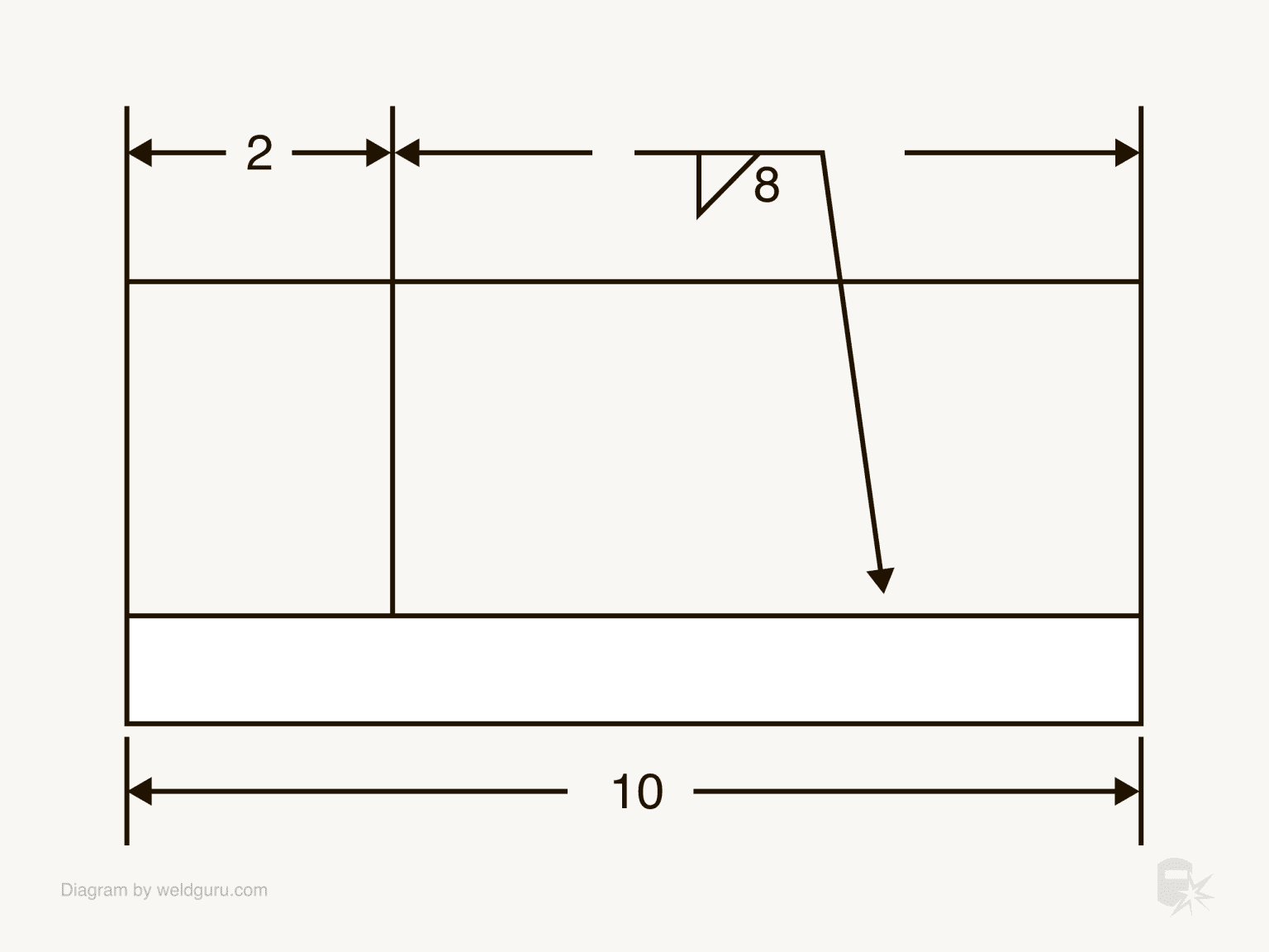Fillet Weld Symbols: Basic Guide - Weld Guru