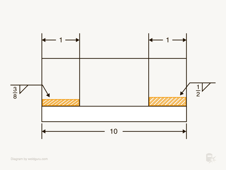 Fillet Weld Symbols: Basic Guide - Weld Guru