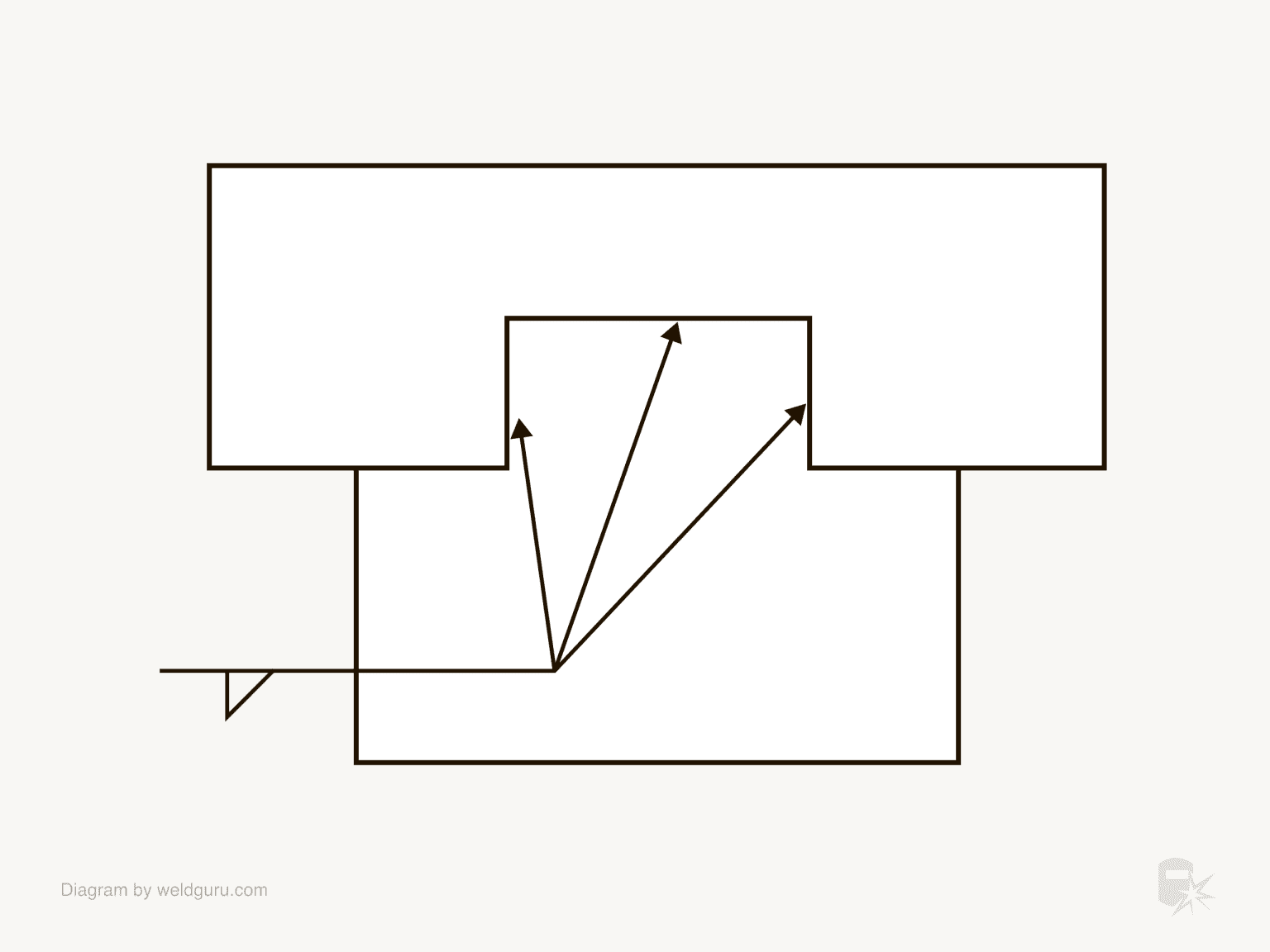 Fillet Weld Symbols: Basic Guide - Weld Guru