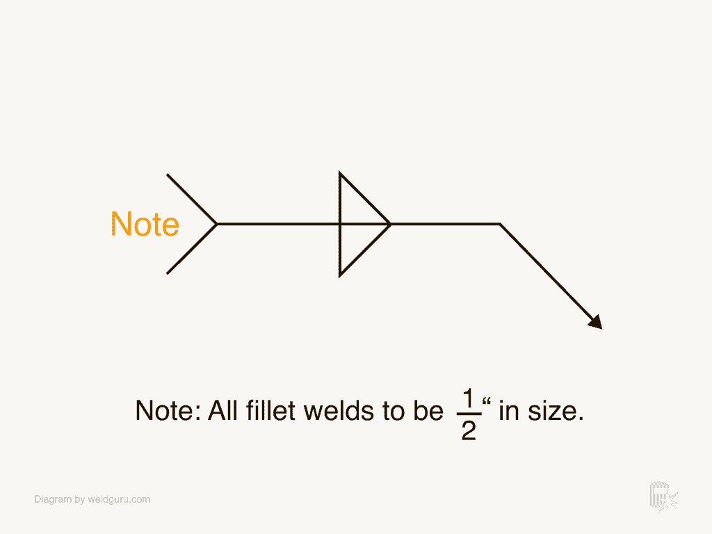 Fillet Weld Symbols: Basic Guide - Weld Guru