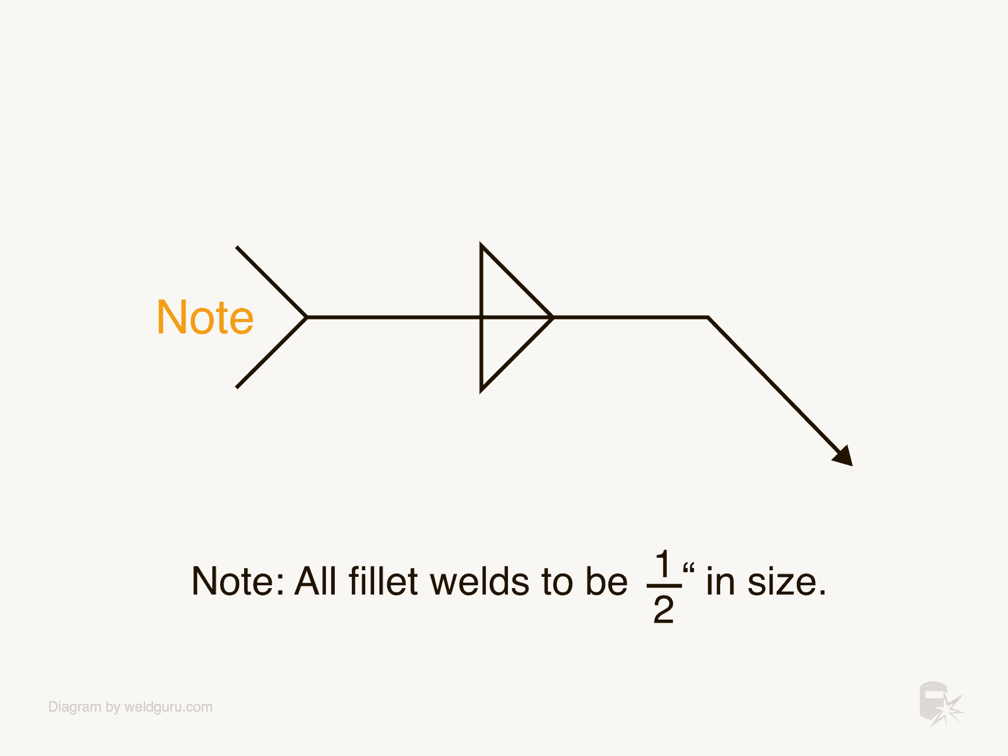 Fillet Weld Symbols: Basic Guide - Weld Guru
