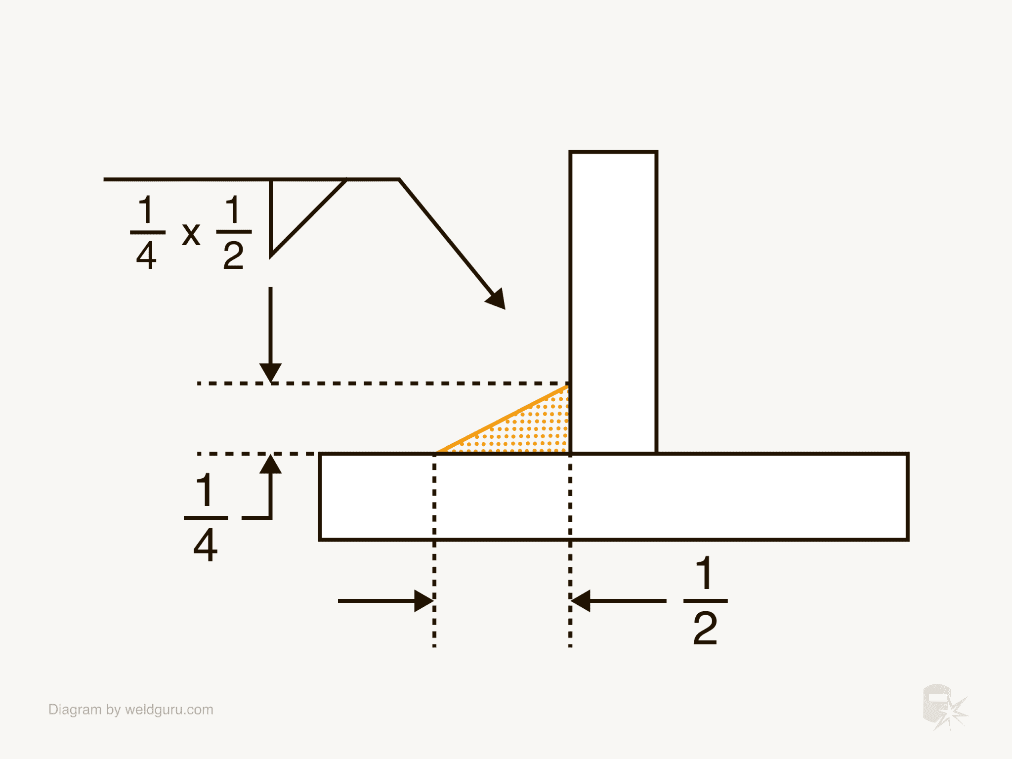 Fillet Weld Symbols: Basic Guide - Weld Guru