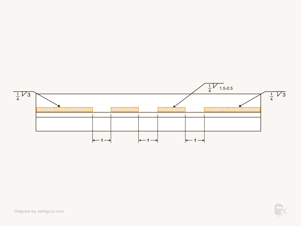 Fillet Weld Symbols: Basic Guide - Weld Guru