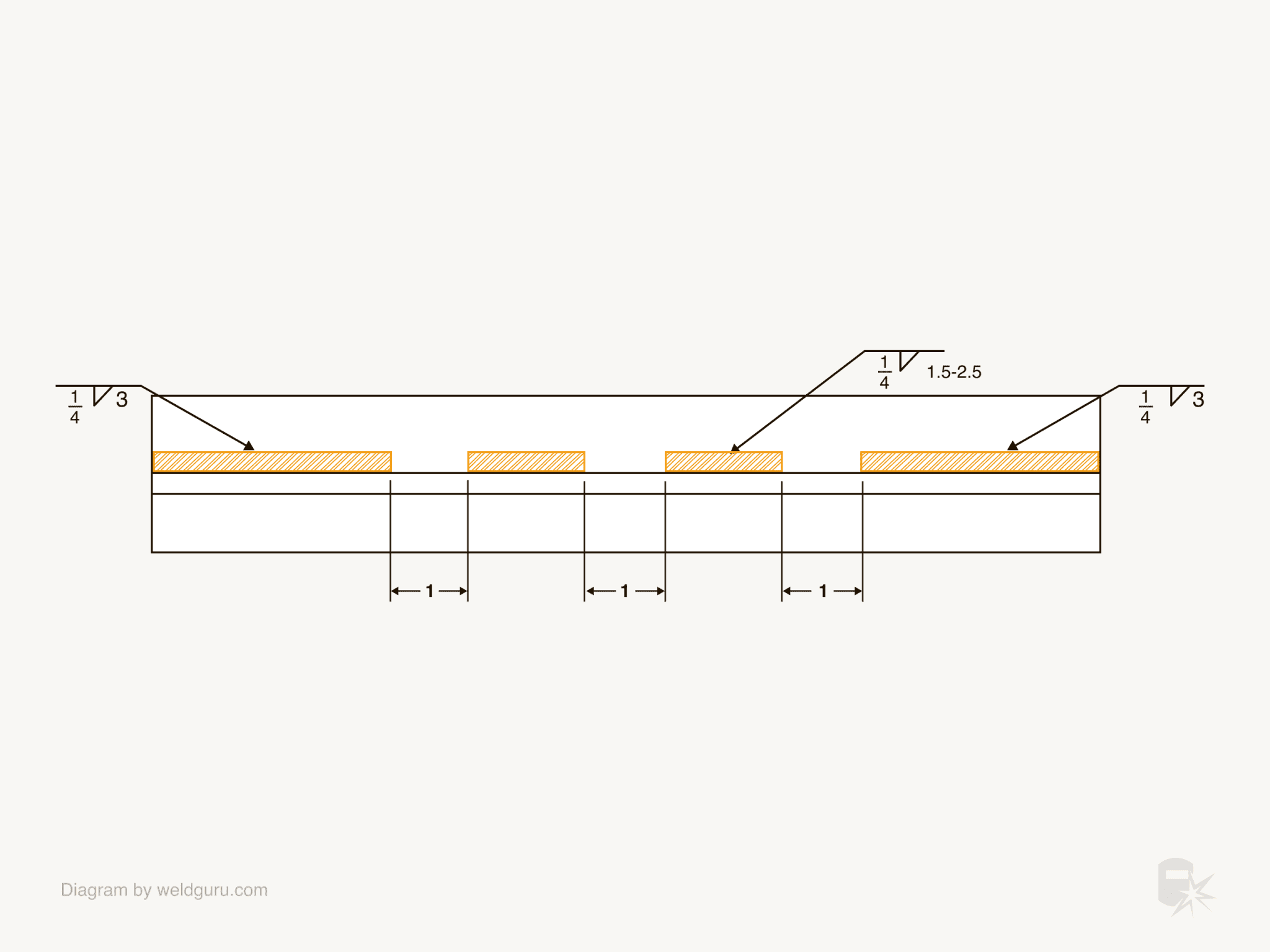 Fillet Weld Symbols: Basic Guide - Weld Guru