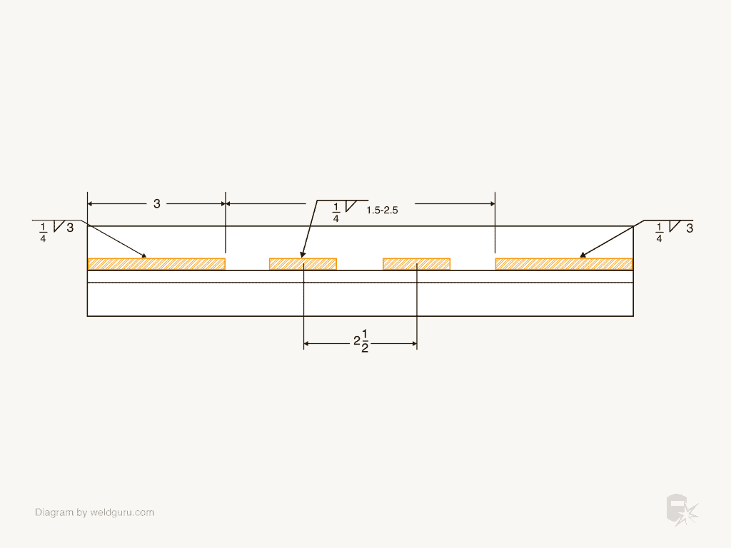 Fillet Weld Symbols: Basic Guide - Weld Guru