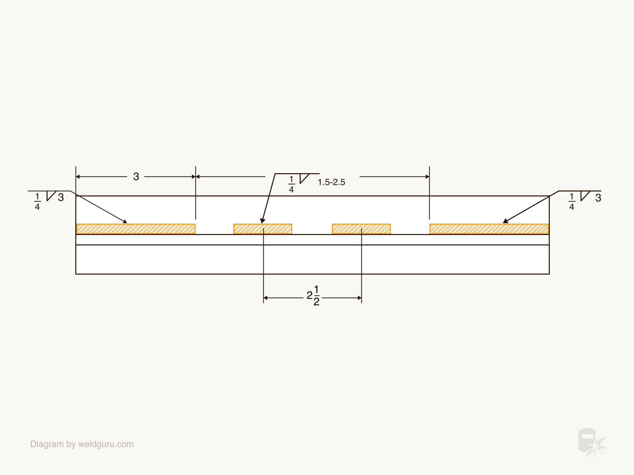 Fillet Weld Symbols: Basic Guide - Weld Guru