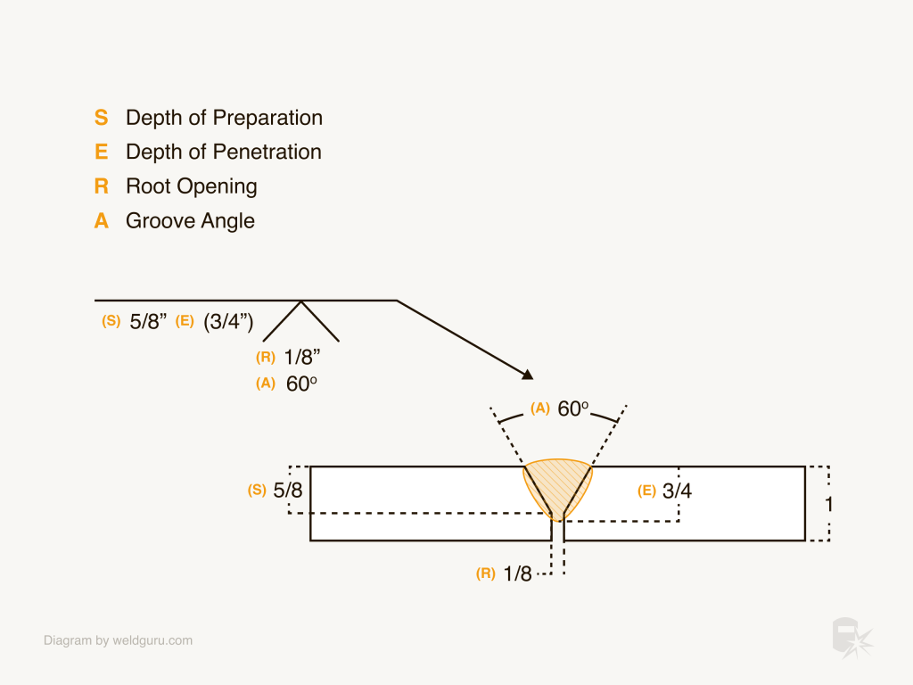 Welding Symbols: Basics & Meanings Explained