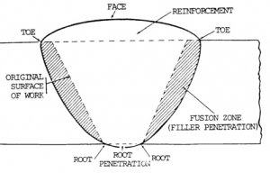 Welding Beads: What Are They? & Different Types