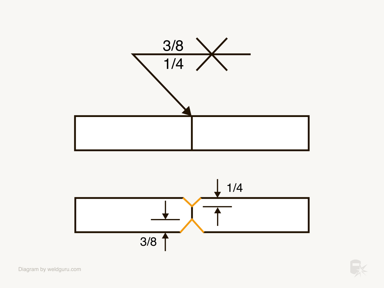 Understanding Groove Weld Symbols - Weld Guru