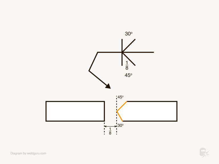 Understanding Groove Weld Symbols - Weld Guru