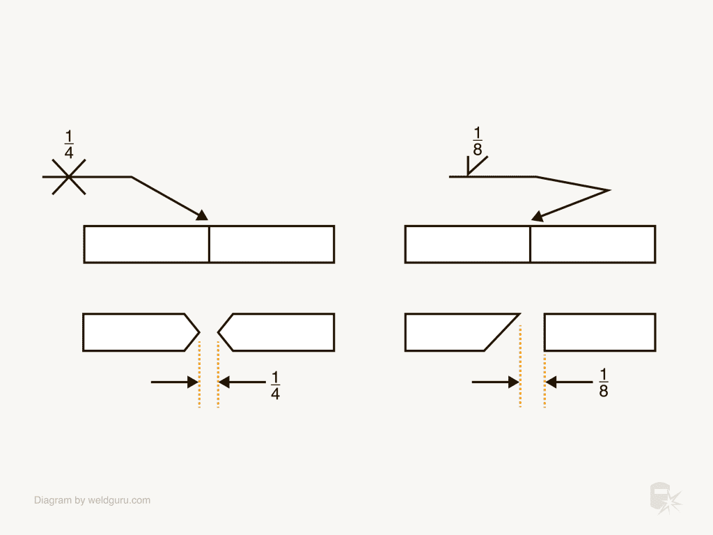 Understanding Groove Weld Symbols - Weld Guru