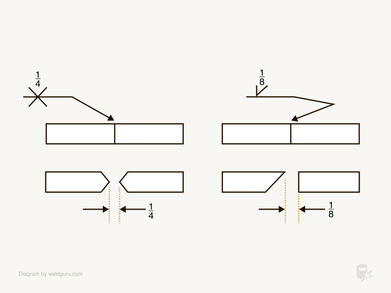 Understanding Groove Weld Symbols - Weld Guru