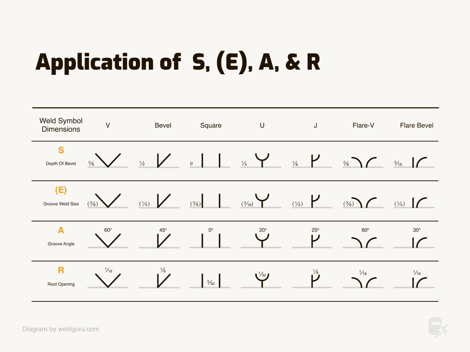 Understanding Groove Weld Symbols - Weld Guru