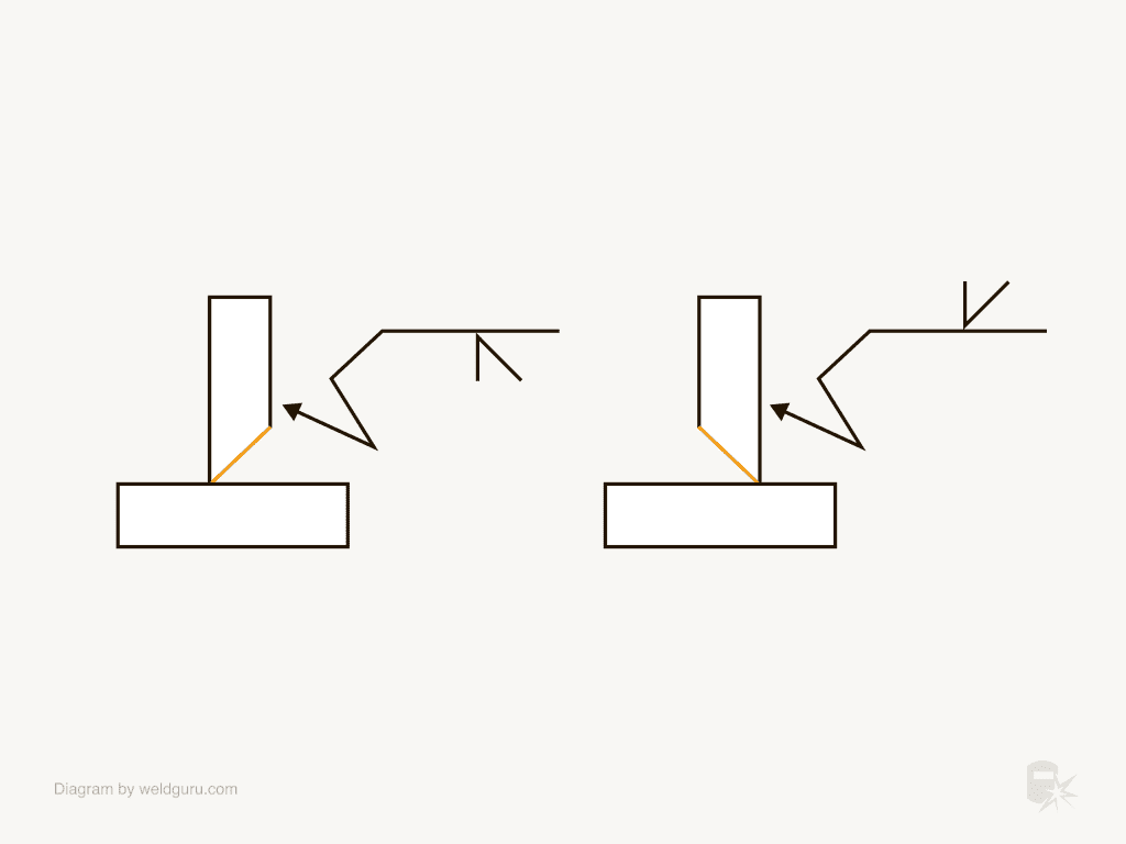 Understanding Groove Weld Symbols - Weld Guru
