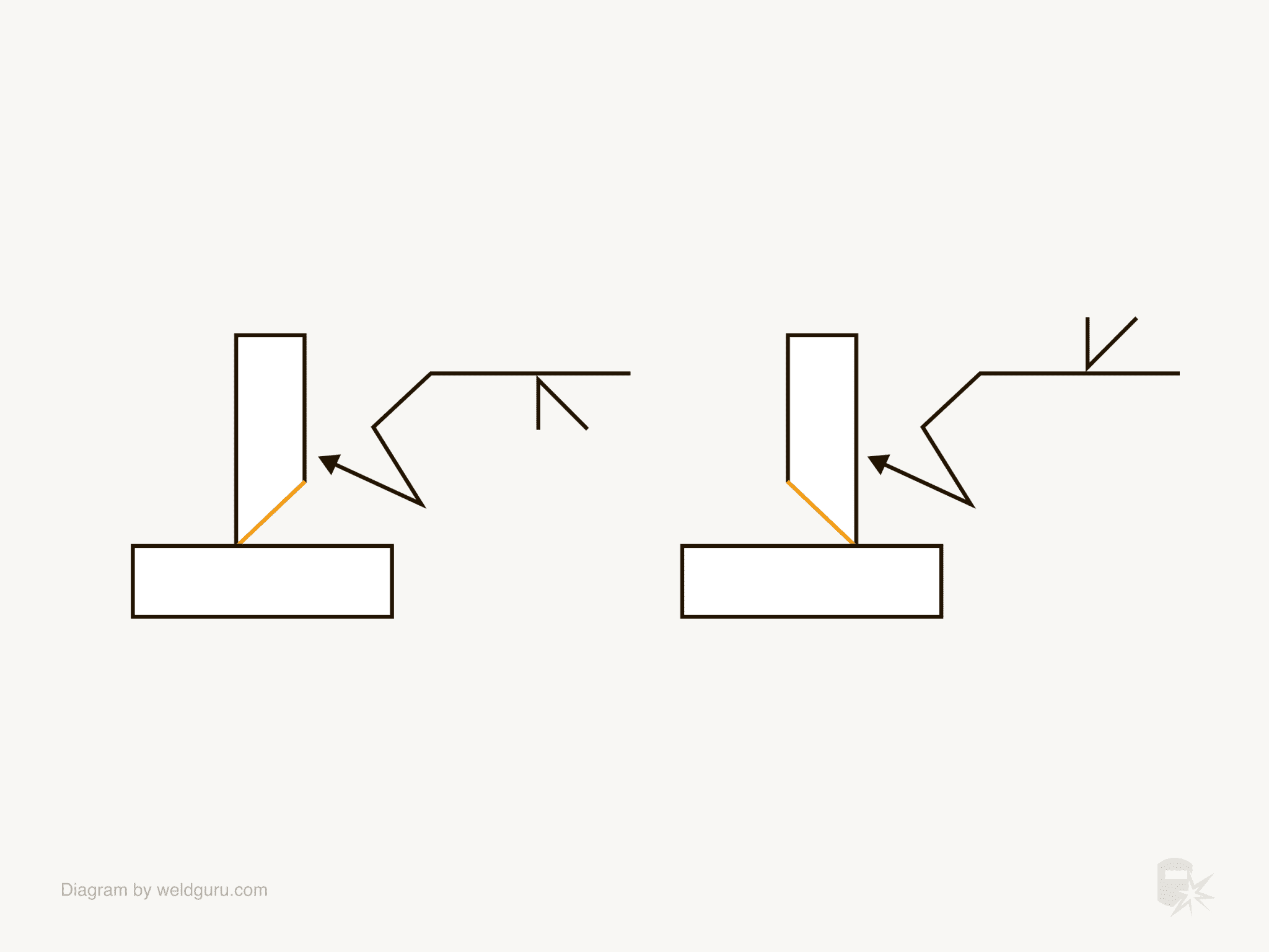 Understanding Groove Weld Symbols - Weld Guru