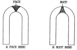 Physical Weld Testing: Destructive & Nondestructive - Weld Guru