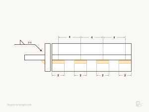 Fillet Weld Symbols: Basic Guide - Weld Guru