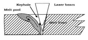 Laser Welding LBW: Principles & Advantages - Weld Guru