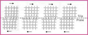 Mechanical Properties of Metals - Weld Guru
